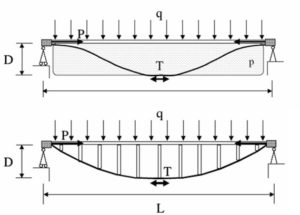 Tensairity Solutions – Lighter, stronger, better!